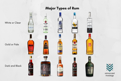 Rum 101: History, Types, How To Make It Step-By-Step – Advanced Mixology